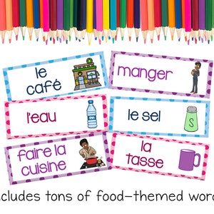 French Word Wall, French Food Vocabulary, French Classroom Decor ...