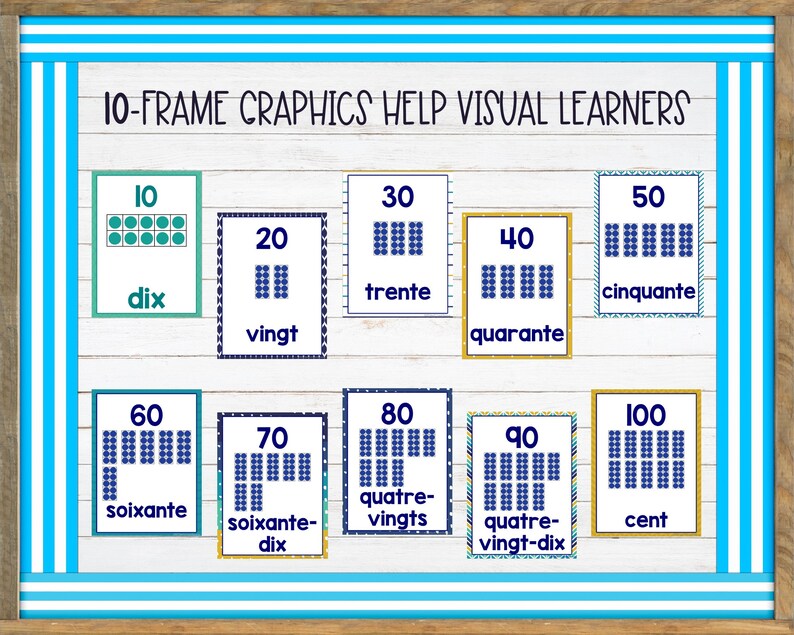 French Numbers Printable Posters for the Classroom: Printable French ...