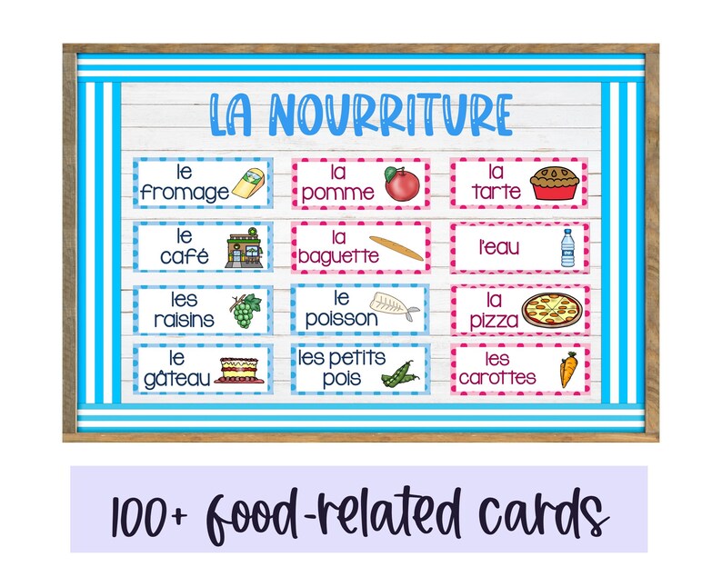 French Food Vocabulary Word Wall: Classroom Decor (digital Download) - Etsy