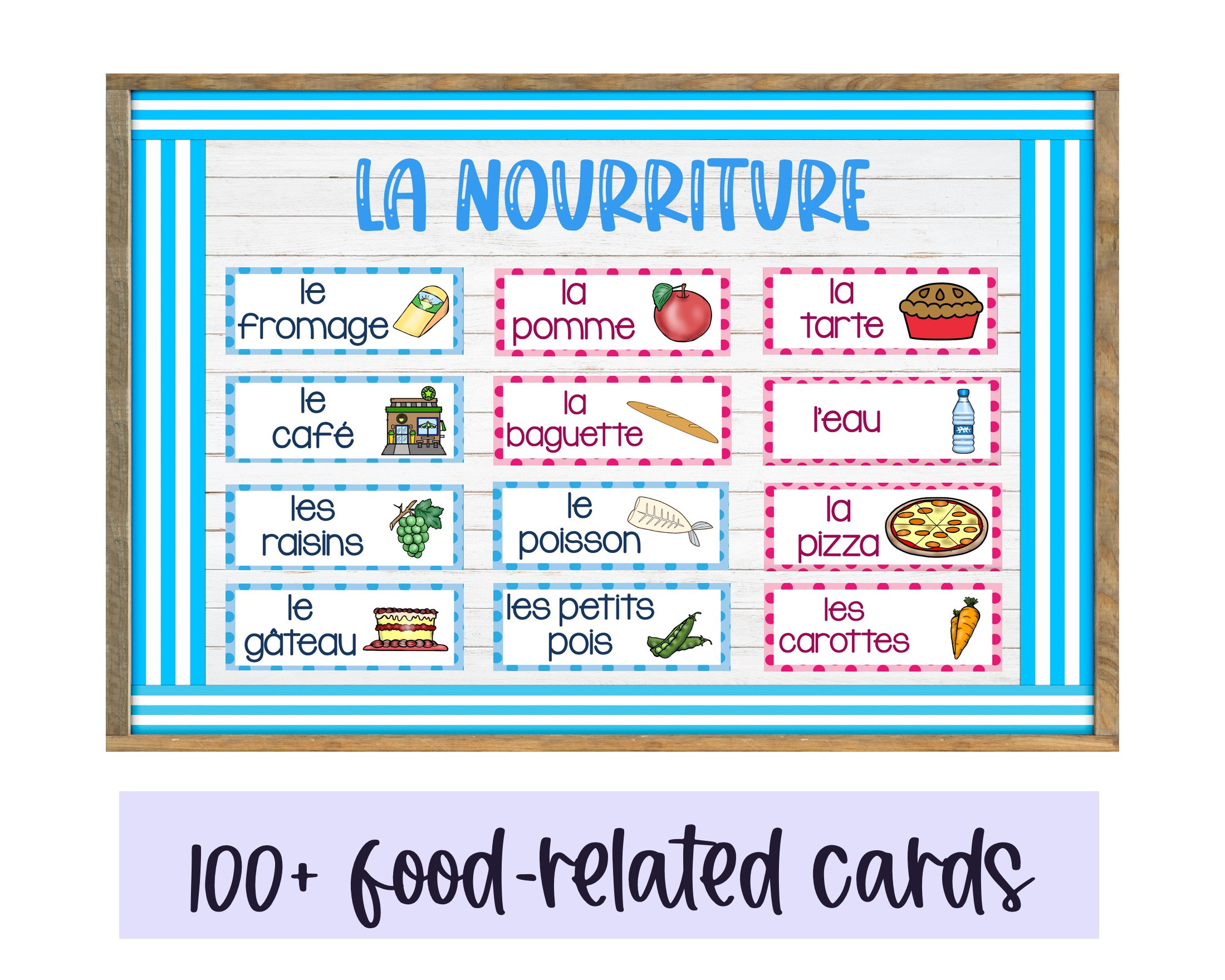 French Word Wall, French Food Vocabulary, French Classroom Decor ...