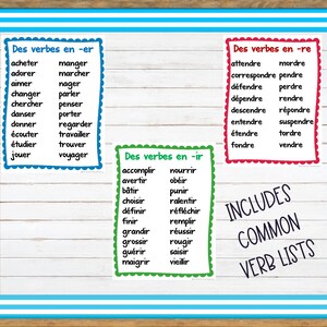 French Verb Posters for Regular ER, IR, RE Verbs : Printable French ...
