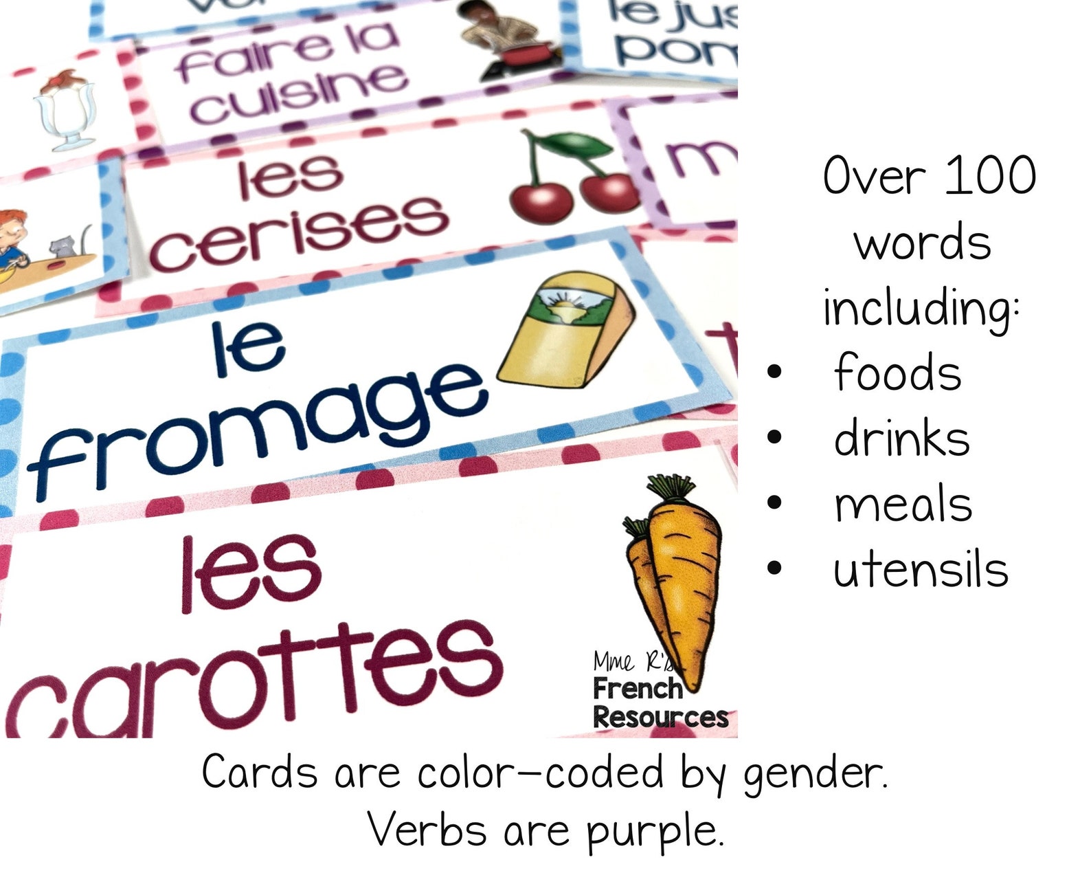 French Word Wall, French Food Vocabulary, French Classroom Decor ...