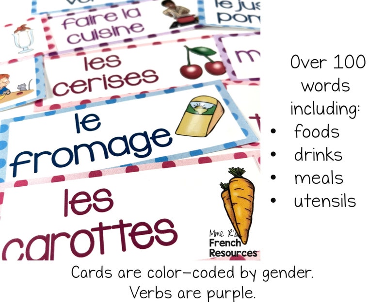 French Food Vocabulary Word Wall: Classroom Decor (digital Download) - Etsy