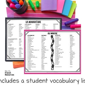 French Word Wall, French Food Vocabulary, French Classroom Decor ...