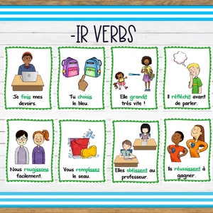 French Verb Posters for Regular ER, IR, RE Verbs : Printable French ...