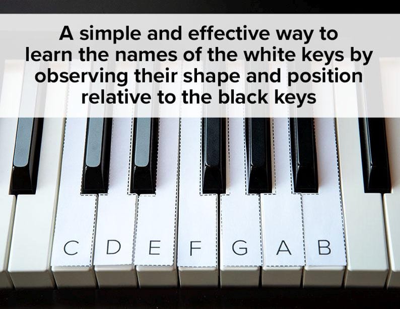 Piano Key Names- Printable Overlays for Piano Keys (digital Download ...
