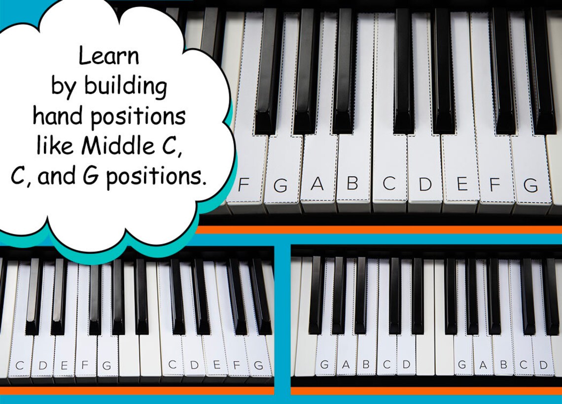Learn the Names of the Piano Keys- Cut Out Overlays to Memorize Names ...