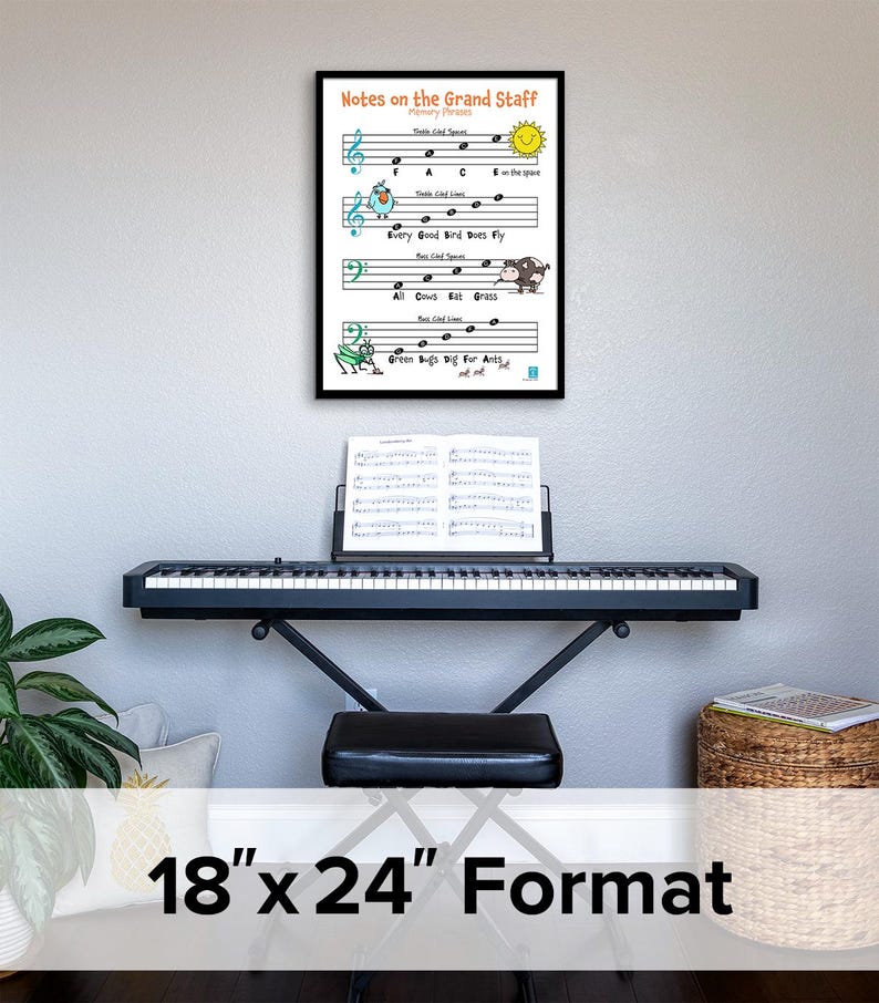 Memorize Piano Notes in the Grand Staff With Music Mnemonics (digital ...