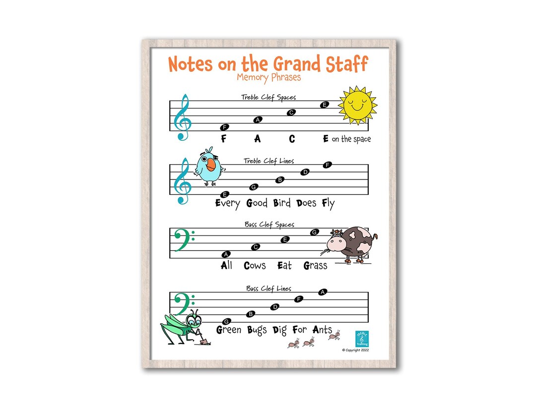 Memorize Piano Notes in the Grand Staff With Music Mnemonics (digital ...