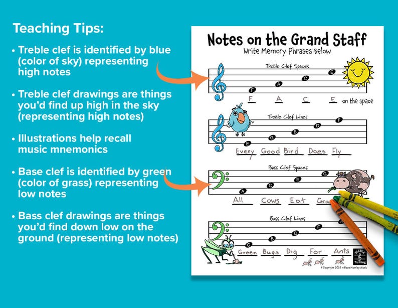 Memorize Notes in the Grand Staff With Music Memory Phrases Worksheets ...