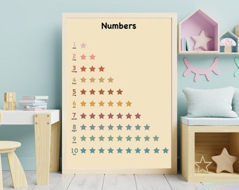 Multiplication Table Printable Poster Educational Poster - Etsy