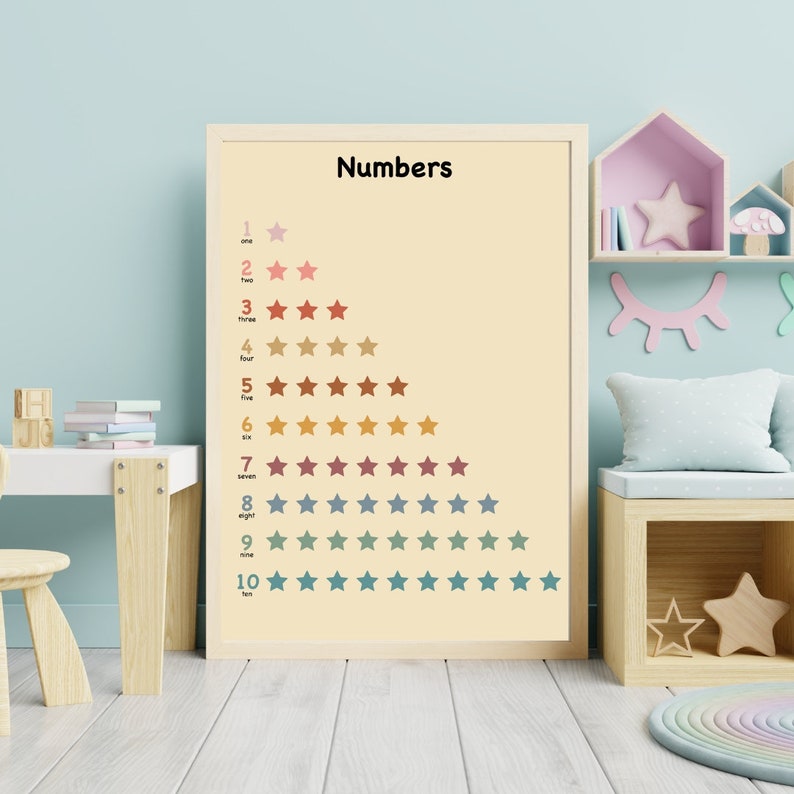 EDUCATIONAL POSTER, Rainbow Numbers, Rainbow Nursery Homeschool Prints ...