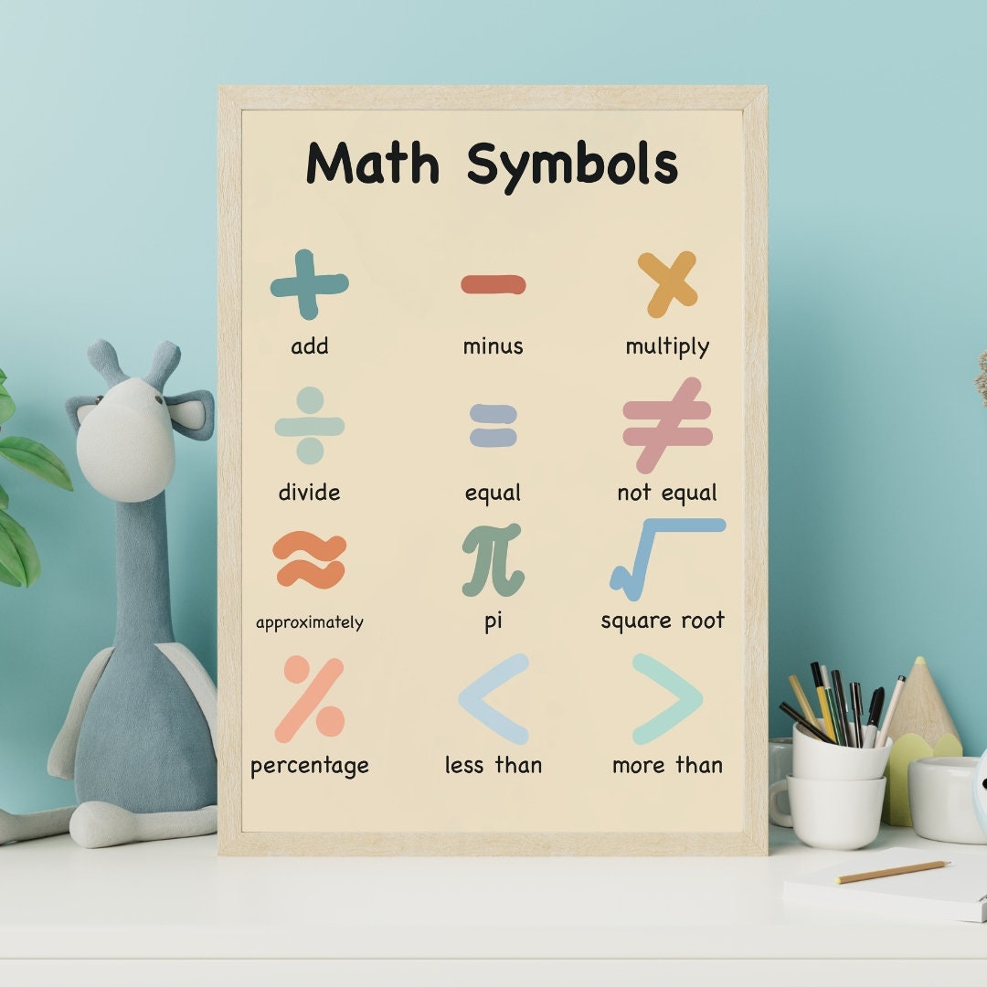 EDUCATIONAL POSTER, Math Symbols Poster, Watercolor Math Symbols ...