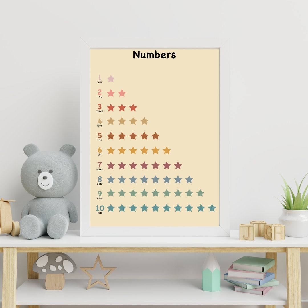 EDUCATIONAL POSTER, Rainbow Numbers, Rainbow Nursery Homeschool Prints ...