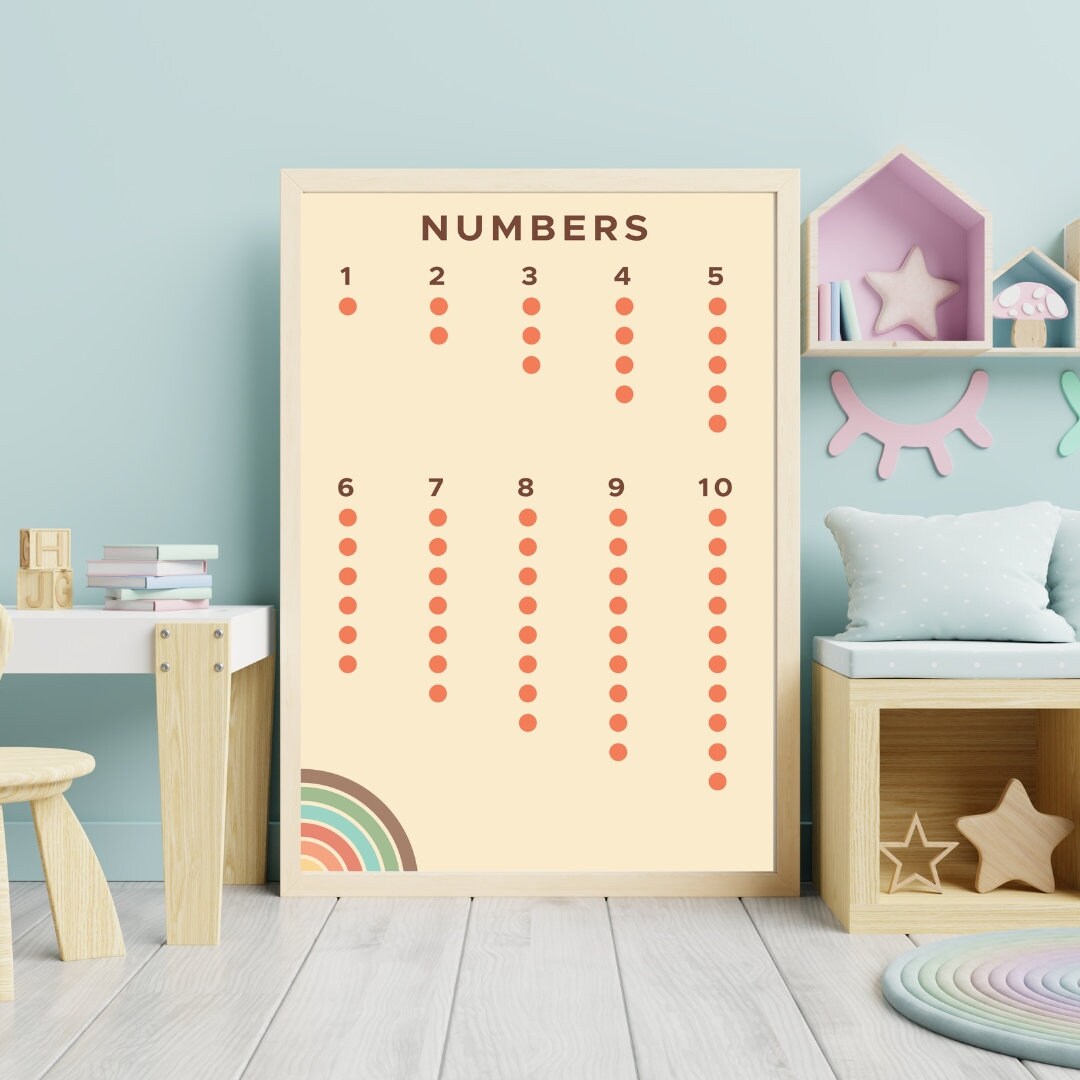 EDUCATIONAL POSTER, Rainbow Numbers, Rainbow Nursery Homeschool Prints ...
