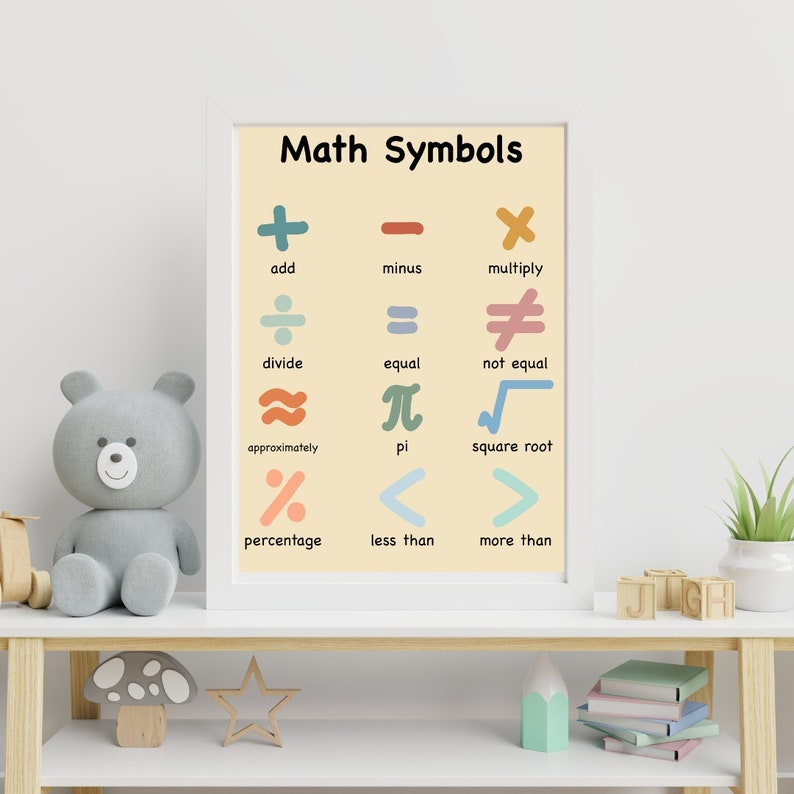 EDUCATIONAL POSTER, Math Symbols Poster, Watercolor Math Symbols ...