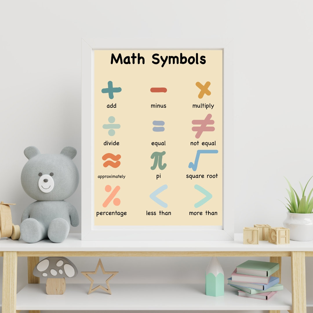 EDUCATIONAL POSTER, Math Symbols Poster, Watercolor Math Symbols ...