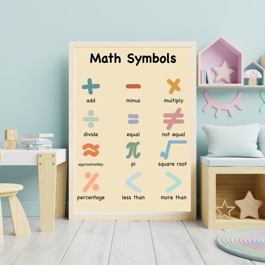 EDUCATIONAL POSTER, Math Symbols Poster, Watercolor Math Symbols ...