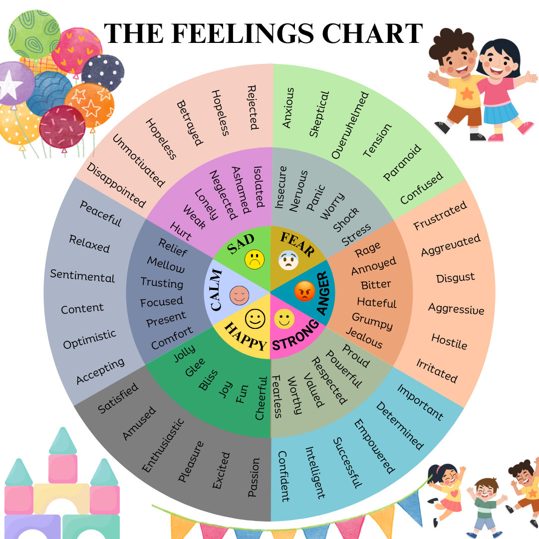 Printable Feelings Chart Feelings Wheel Educational Posters Emotions ...