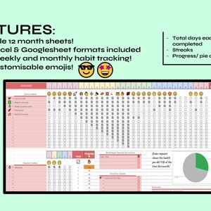 Emoji Habit Tracker/ Productivity Goal Tracker Google Sheets & Excel ...