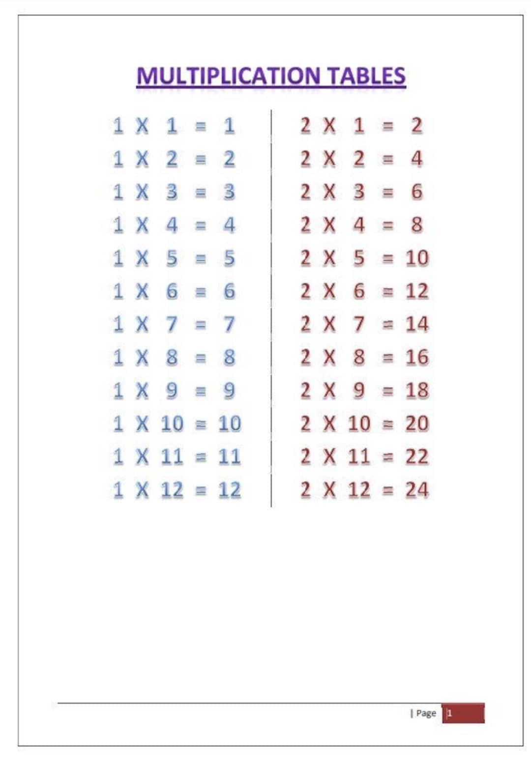 Learn and Practice Multiplication Tables 1 to 10 - Etsy