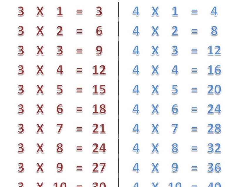 Learn and Practice Multiplication Tables 1 to 10 - Etsy