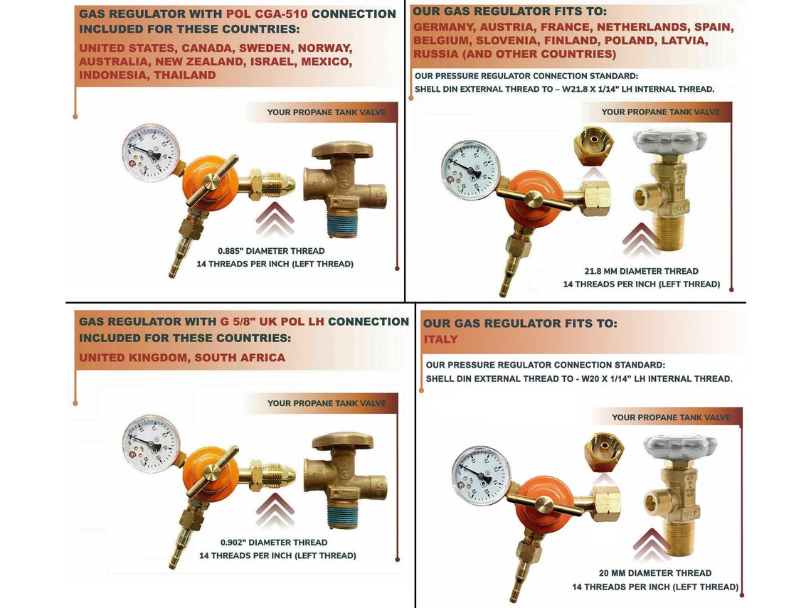 DFPROF22D DEVIL-FORGE Gas Propane Forge Farrier Burner for Blacksmiths ...