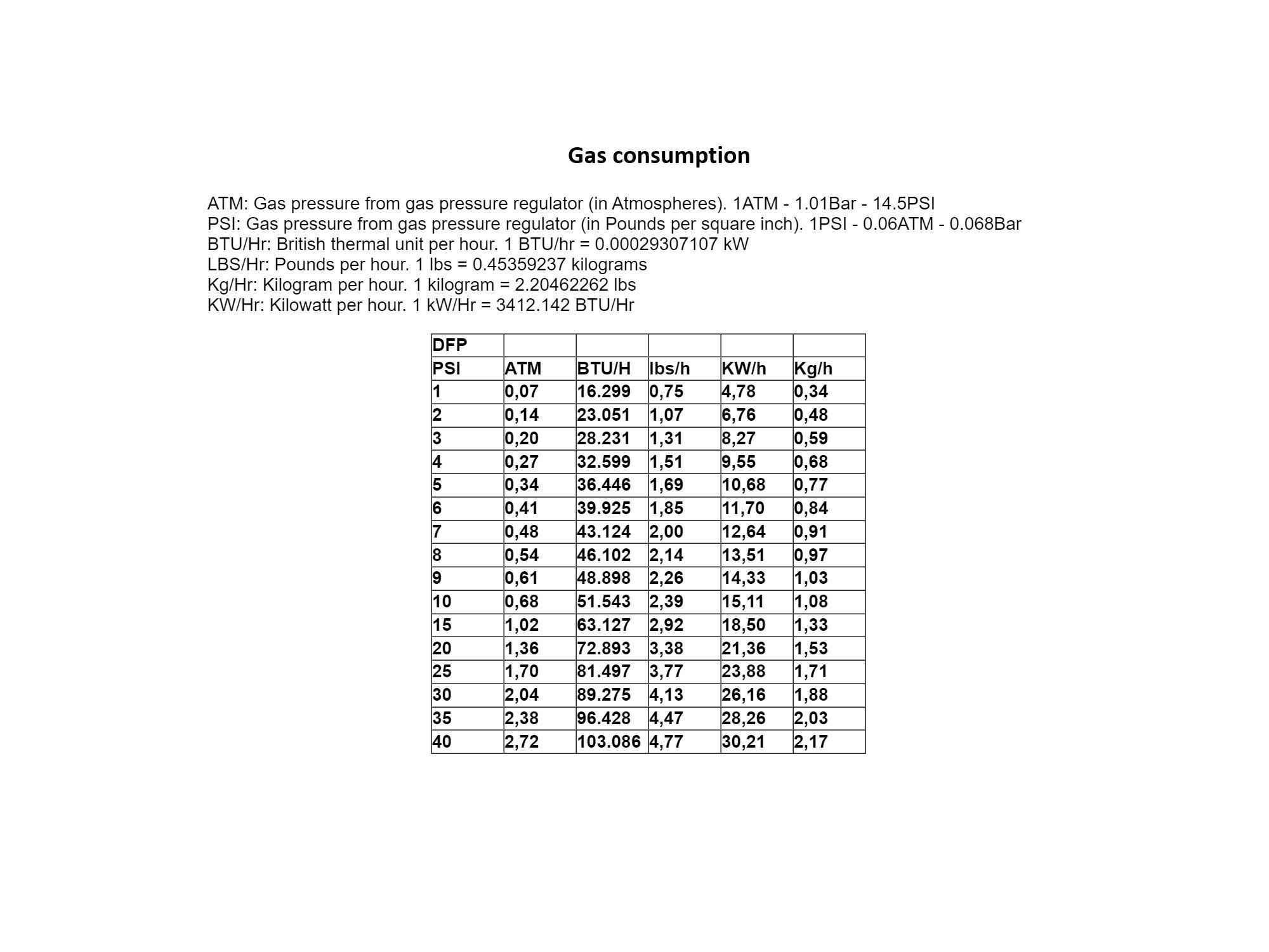 DFS DEVIL-FORGE Gas Propane Forge Farrier Burner for Blacksmiths ...