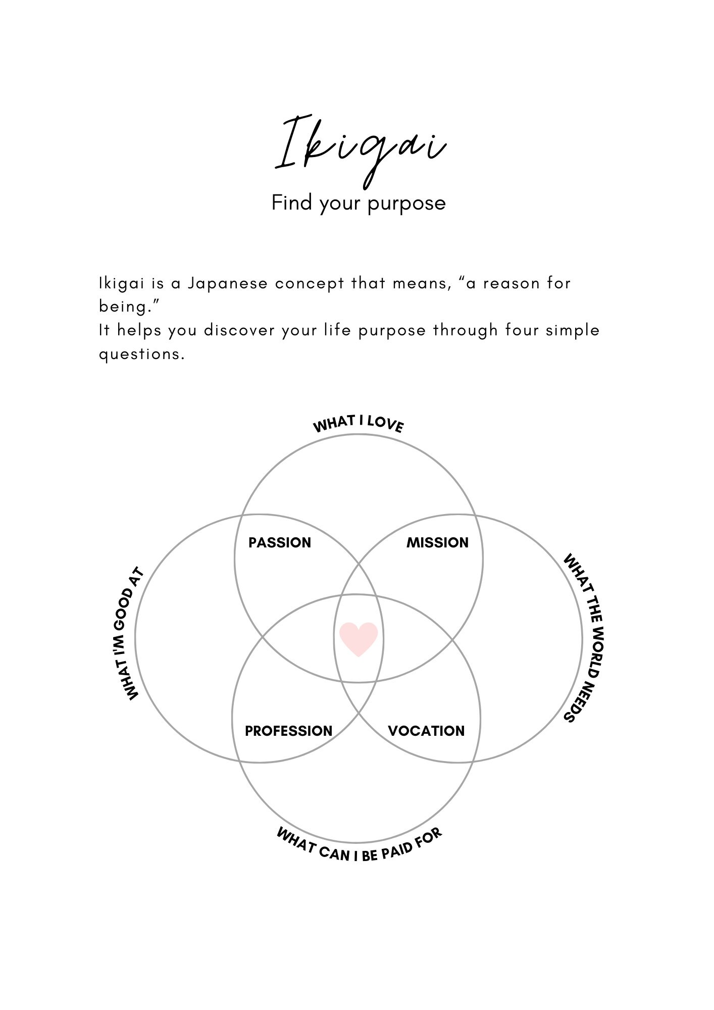PRINTABLE MINDFULNESS JOURNAL (includes Zip File) - Printable - Etsy