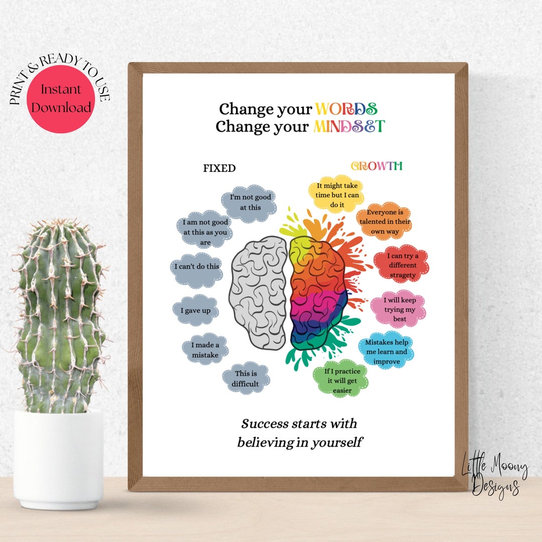 Growth Mindset Poster Mental Health Poster Self Care Quotes Therapy ...