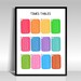 Times Tables, Multiplication Square, Maths Learning Poster, Educational ...