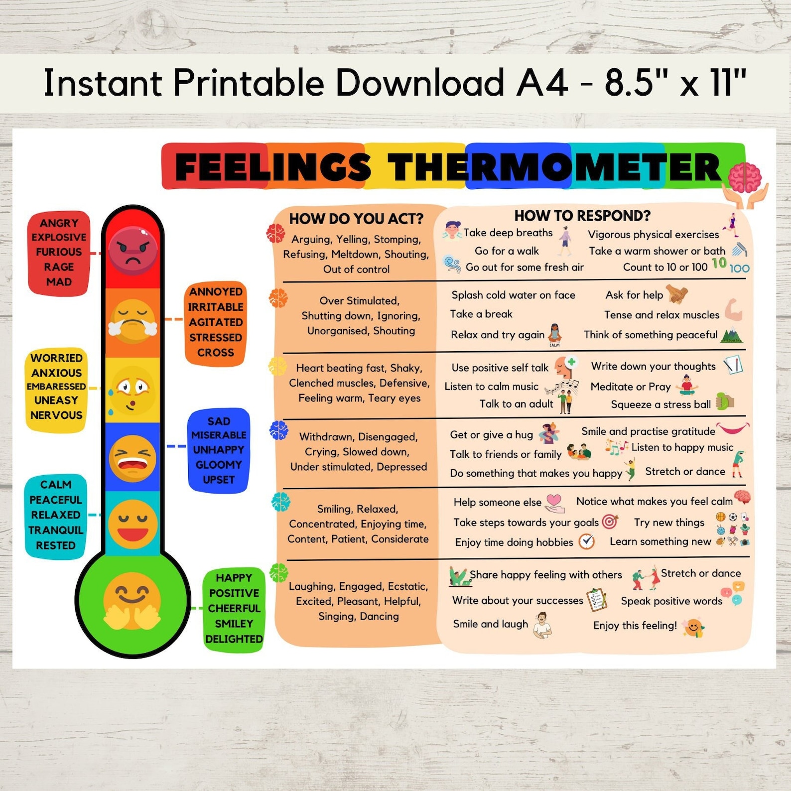 Feelings Thermometer Chart and Coping Skills Behaviour Awareness Mental Health Management ...
