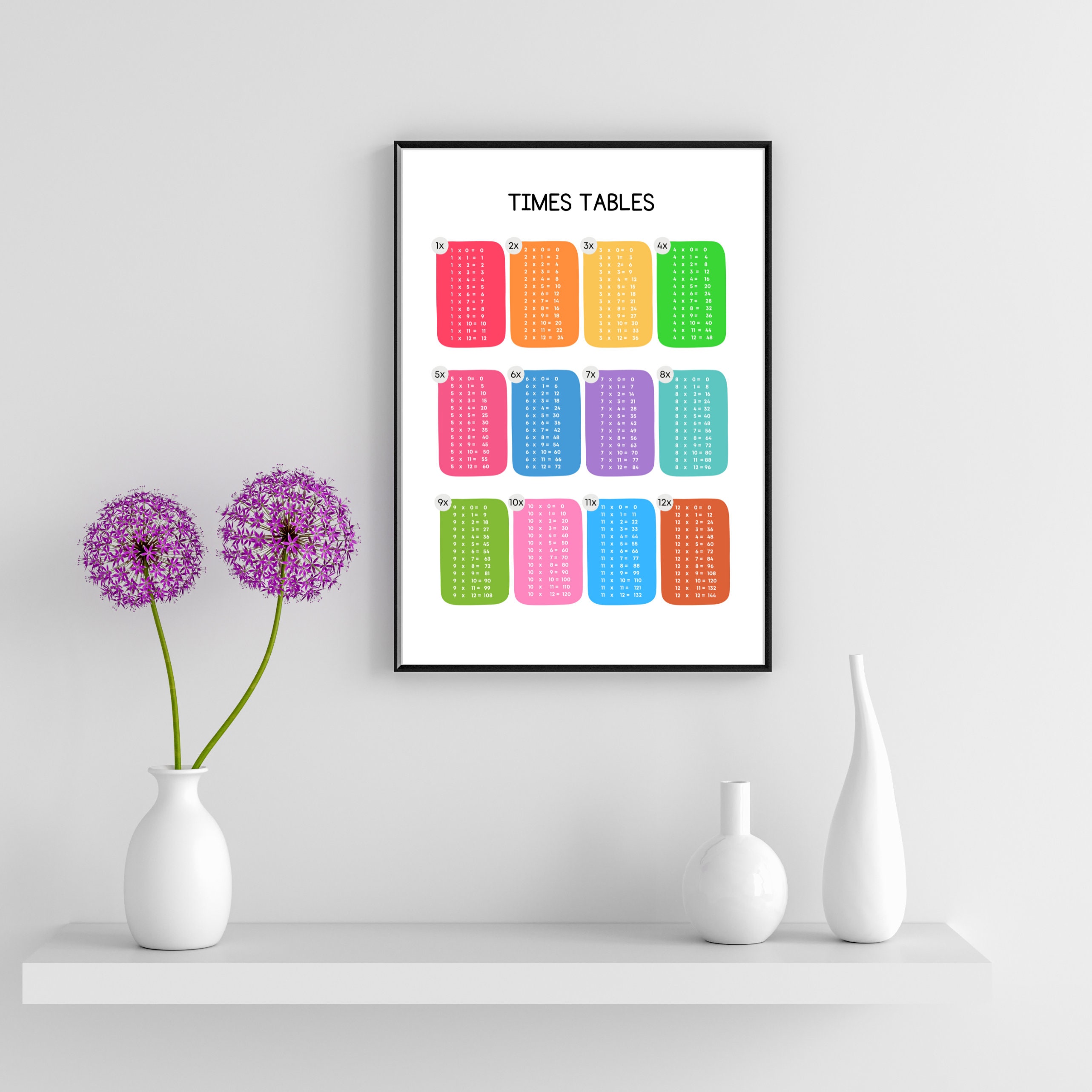 Times Tables, Multiplication Square, Maths Learning Poster, Educational ...