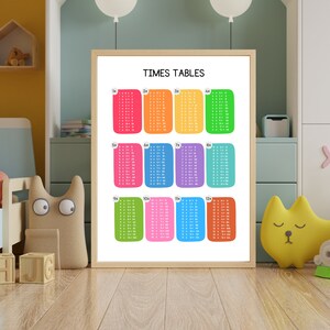 Times Tables, Multiplication Square, Maths Learning Poster, Educational ...