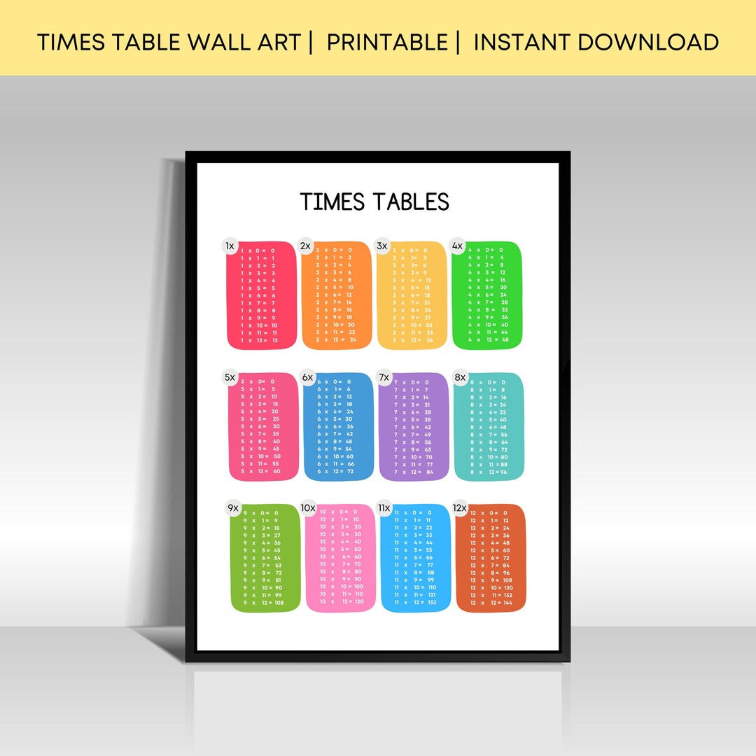 Times Tables, Multiplication Square, Maths Learning Poster, Educational ...