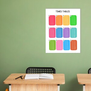 Times Tables, Multiplication Square, Maths Learning Poster, Educational ...