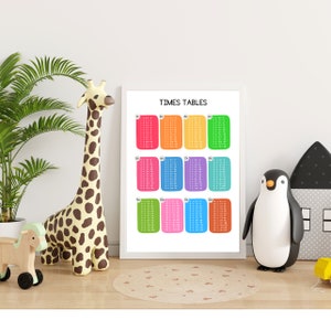 Times Tables, Multiplication Square, Maths Learning Poster, Educational ...