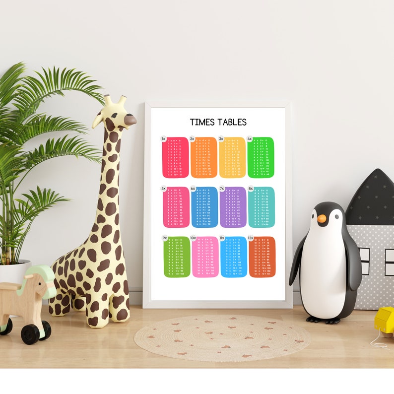 Times Tables, Multiplication Square, Maths Learning Poster, Educational ...