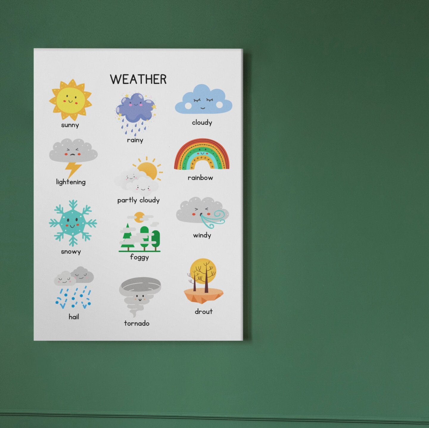 Weather Poster, Weather Chart, Kids Wall Decor, Educational Print ...