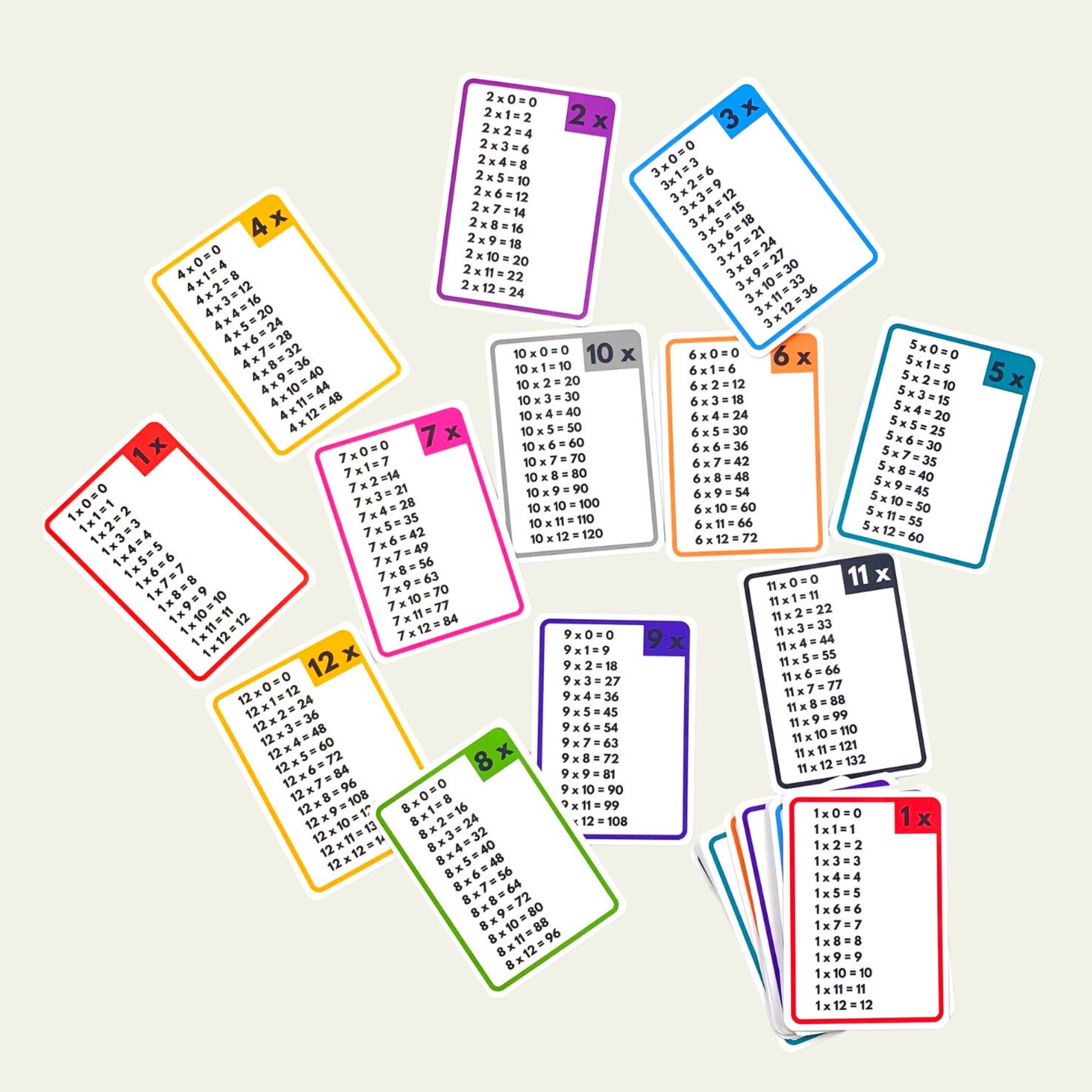 Times Tables Flash Cards Maths Learning Multiplication Printable ...