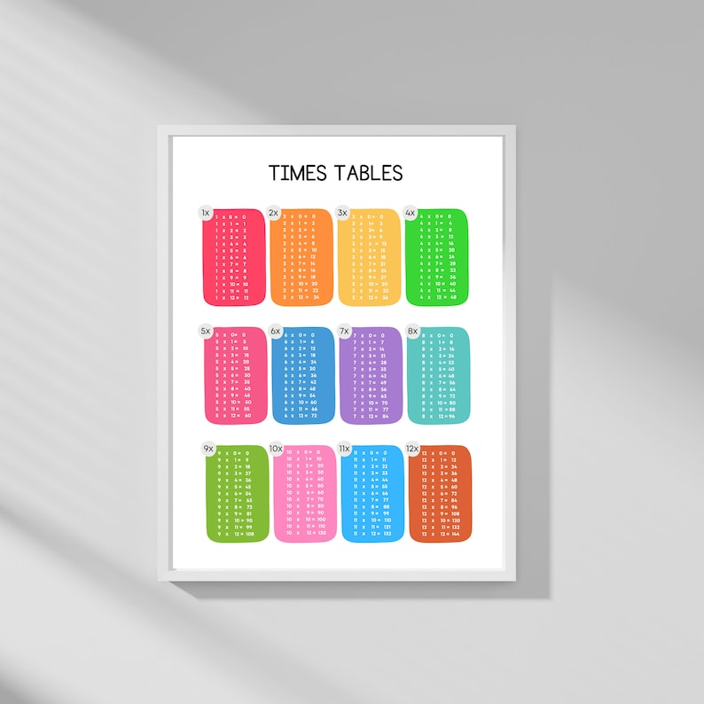 Times Tables, Multiplication Square, Maths Learning Poster, Educational ...