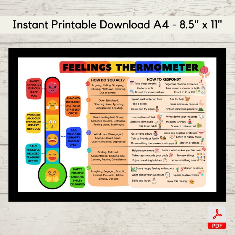 Feelings Thermometer Chart and Coping Skills Behaviour Awareness Mental ... Feelings Thermometer Chart and Coping Skills Behaviour Awareness Mental ...