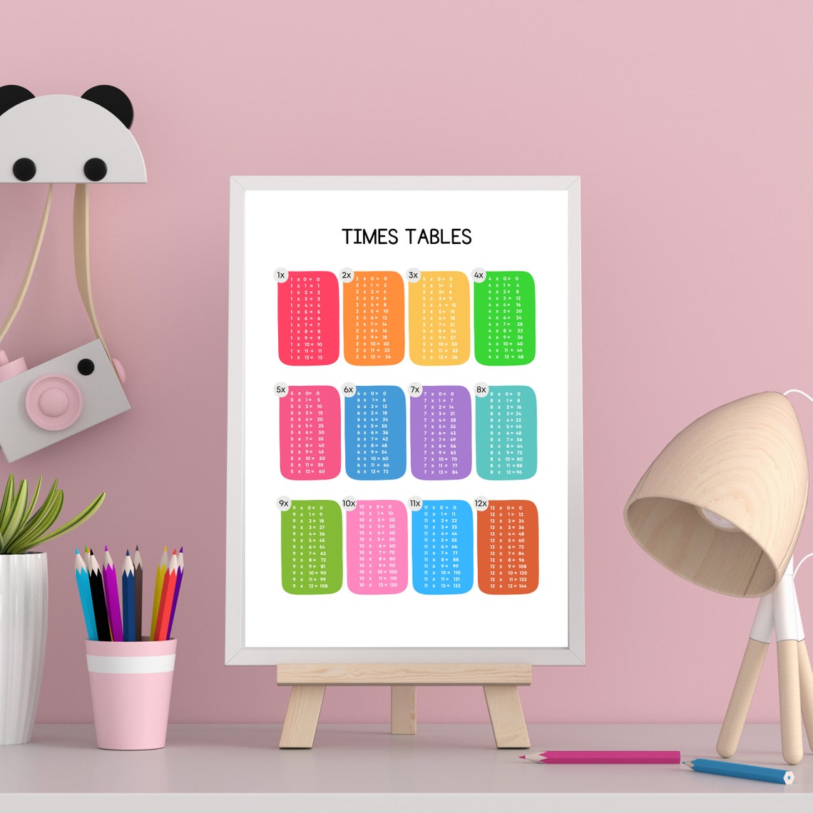 Times Tables, Multiplication Square, Maths Learning Poster, Educational ...