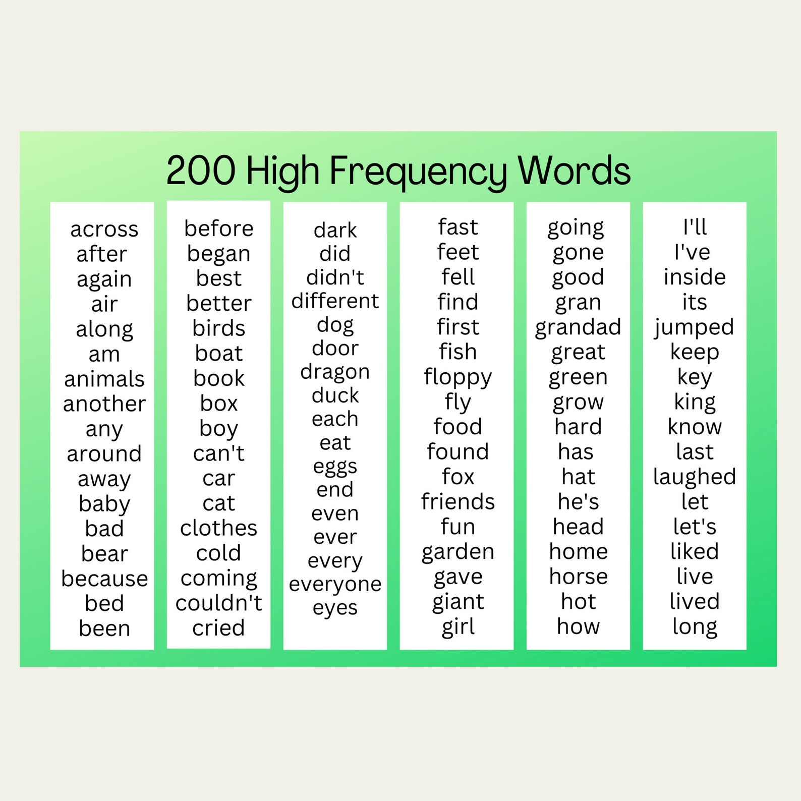 200 High Frequency Words Chart X 2 Children Wipeable Sight Words Common ...