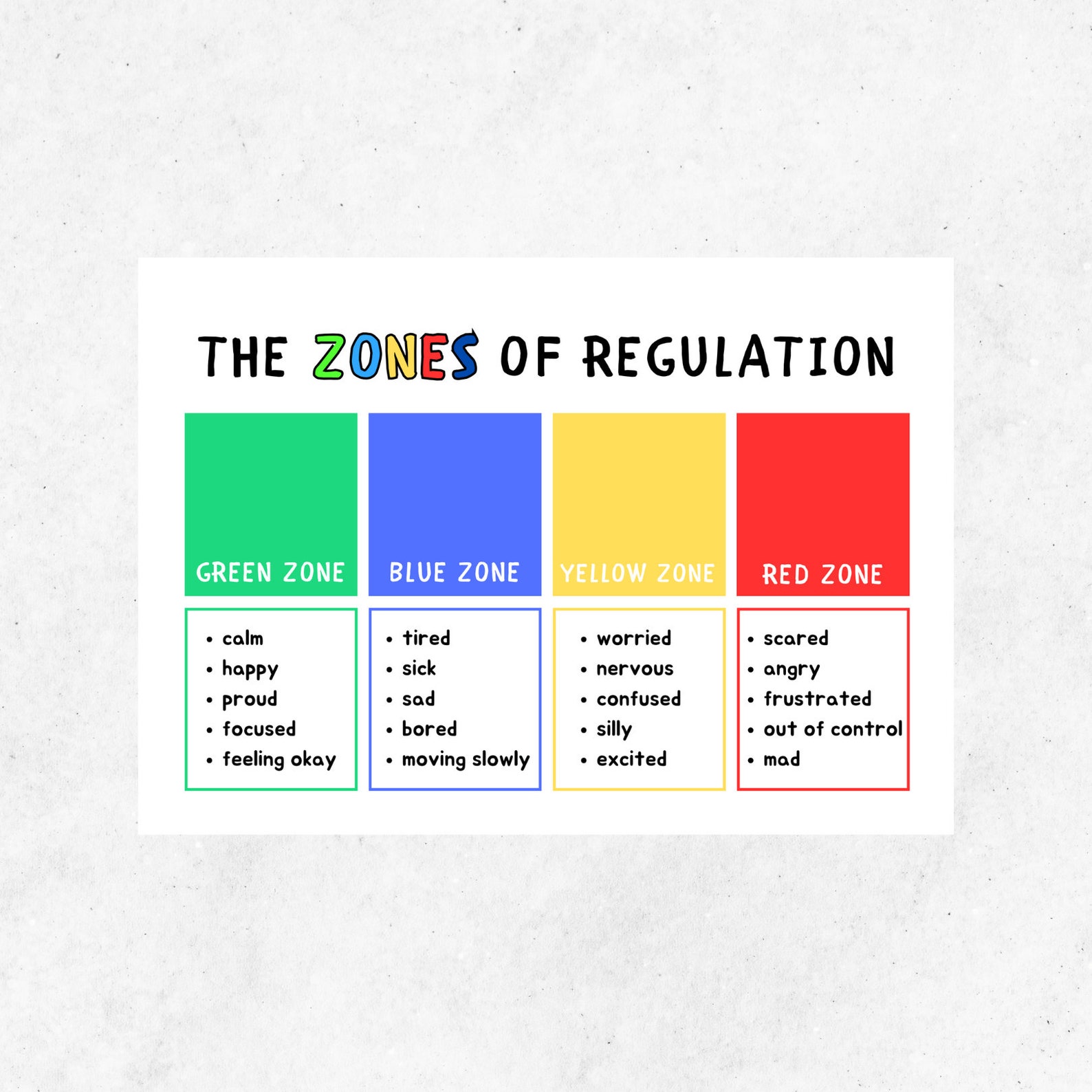Zones of Regulation Display, Self Regulation Cards, Lanyard Printable ...