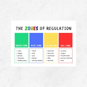 Zones of Regulation Display, Self Regulation Cards, Lanyard Printable ...
