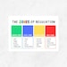Zones of Regulation Flash Cards AND Display, Self Regulation Cards ...