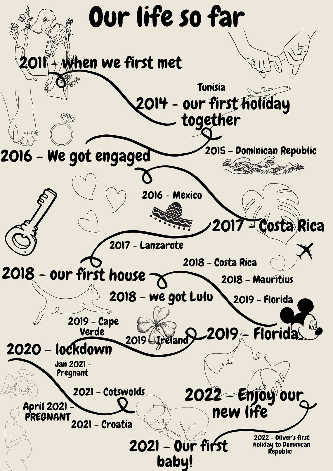 Our Life Together Timeline With Images for Valentine’s Day/birthday ...
