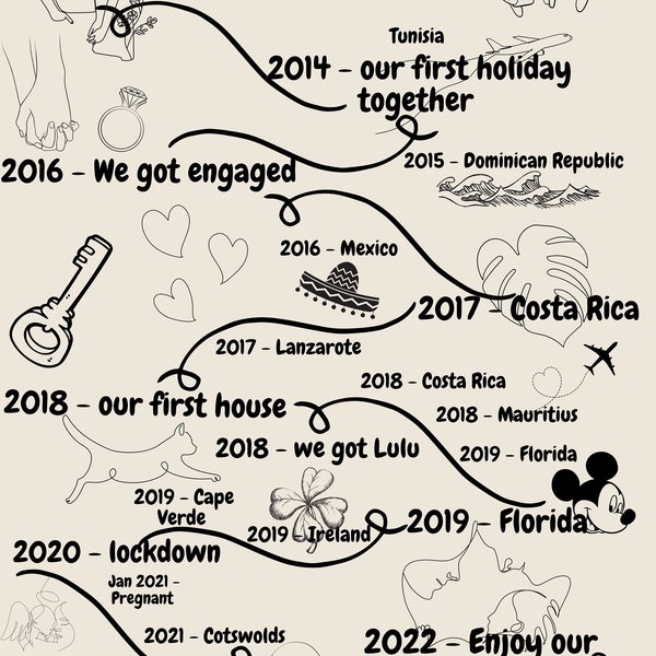 Life Timeline for Birthday - Etsy