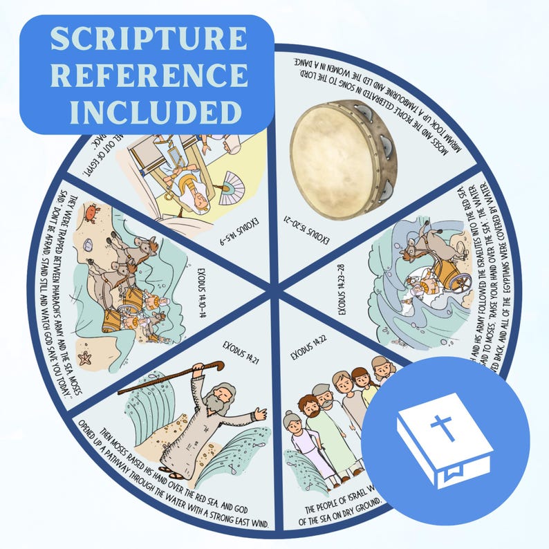 Crossing the Red Sea Spinner Wheel, Bible Coloring Craft for Kids ...